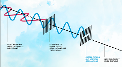 Work Freely with Peace of Mind - Casper Cloaking Glass Film - Clear View